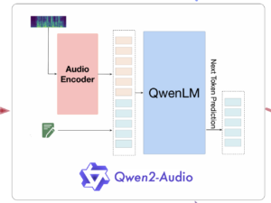 Qwen2-Audio