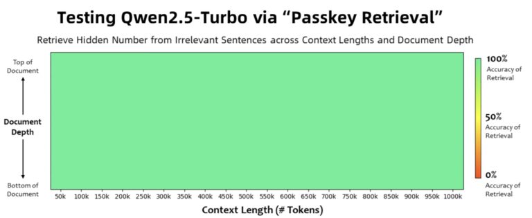 Qwen2.5-Turbo